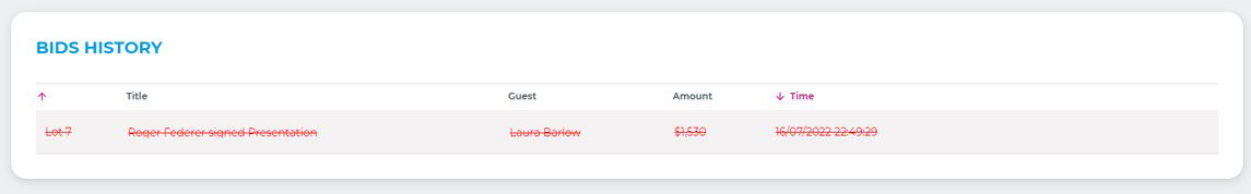 How to Remove an Error Bid, Donation or Purchase