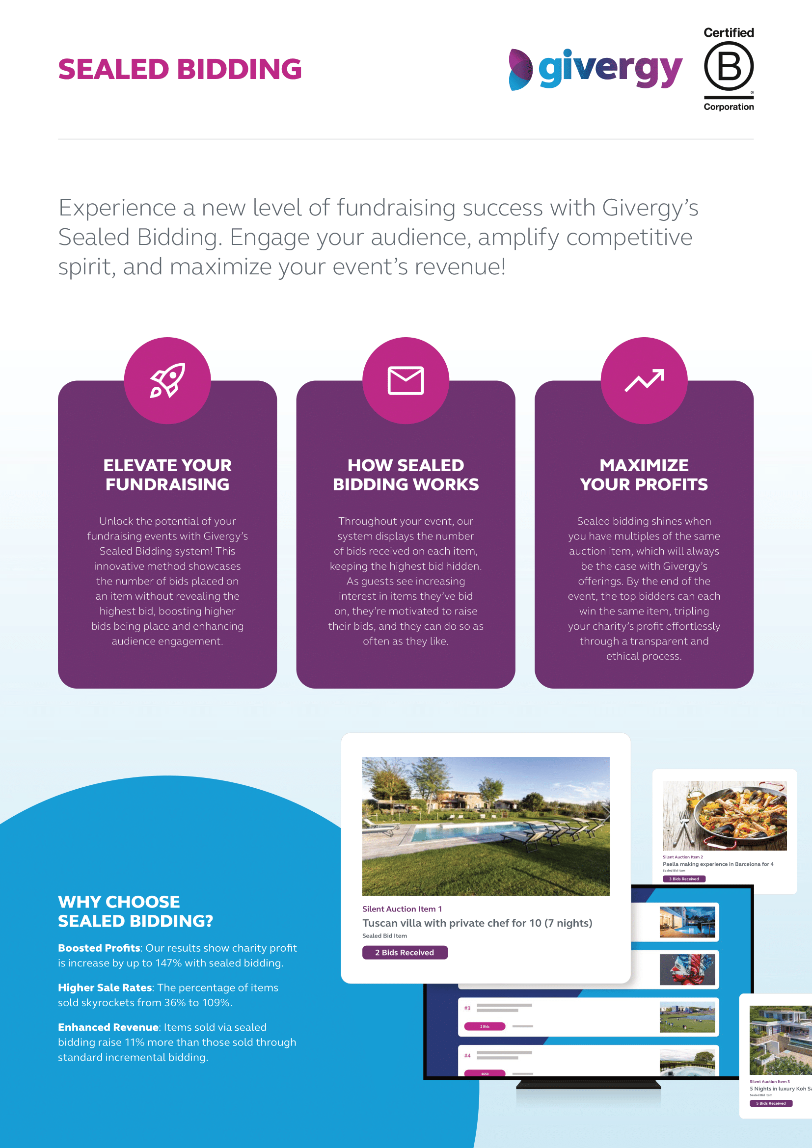 What is Sealed Bidding?