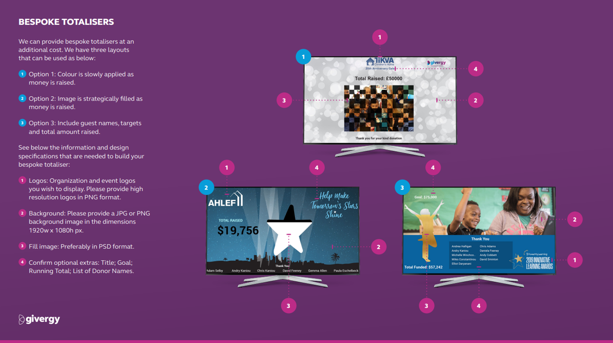 How to Customize your Bespoke Totalizer